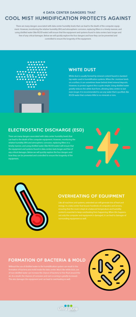 The General Overview for Cool Mist Humidification for Data Centers